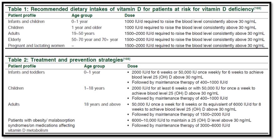 Vitamin D: The ‘sunshine’ vitamin | MTHFR Support Australia